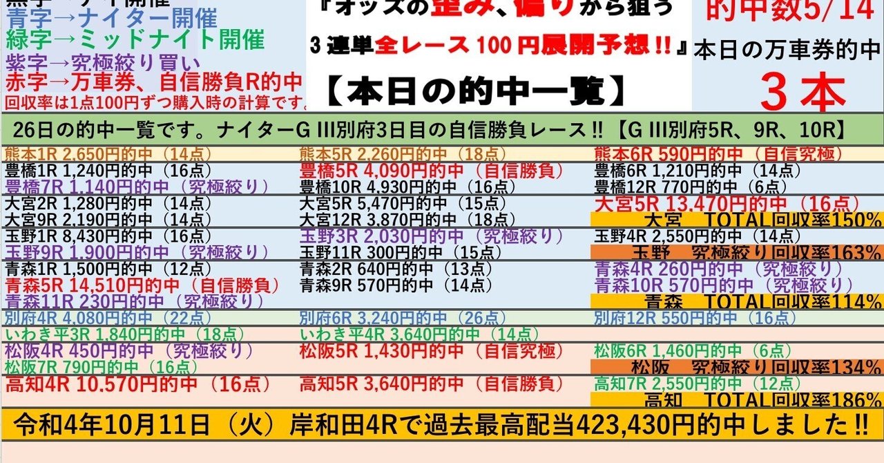 726（金）🌃ミッドナイトいわき平競輪＆松阪競輪＆高知競輪🌃全レース3連単予想 ️ 競輪予想【自信勝負レースはいわき平6r、松阪5r、高知