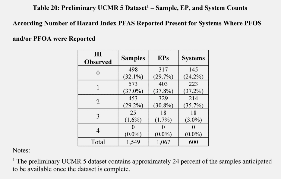 【米国連邦官報・04/26/2024】PFAS..Water_Regulation_Sample_Table : PFAS..水道水規制のサンプル_テーブル ｜200im