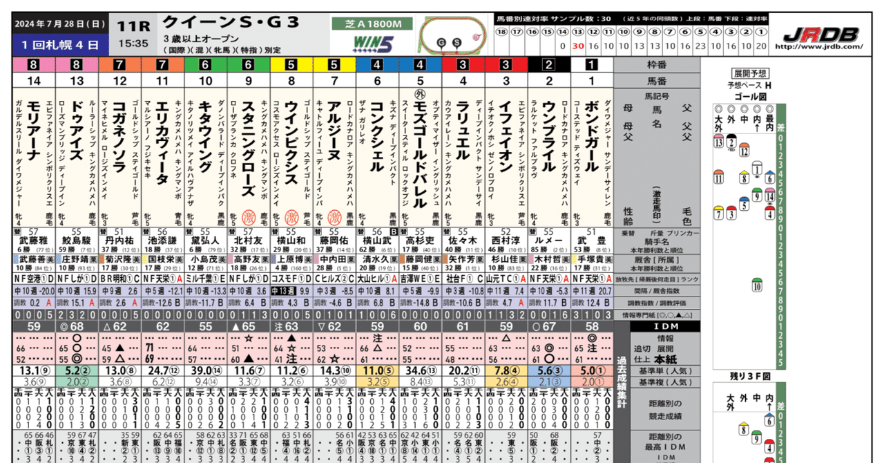 7月28日(日)新ウェブレーシングペーパーをご覧いただけます【クイーンS】｜JRDB 競馬アラカルト