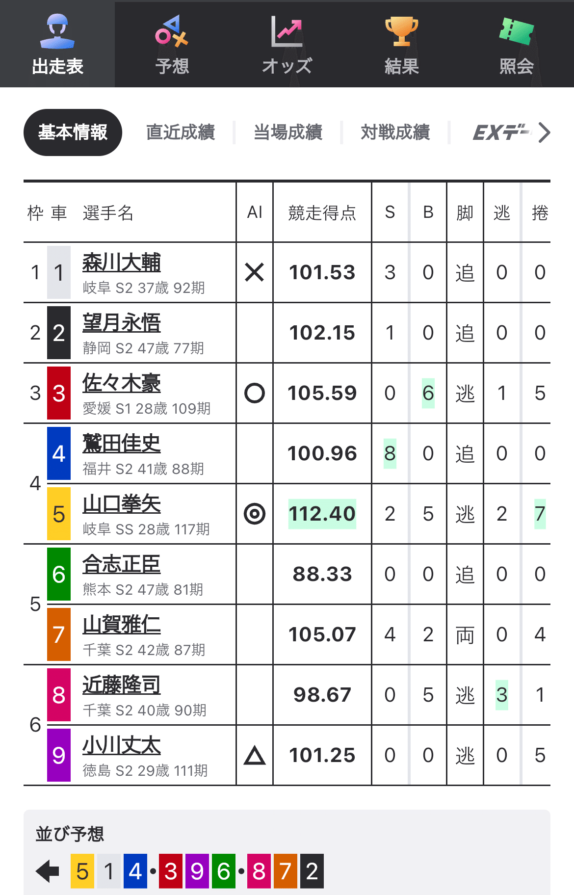穴🔥727別府9R今日も暴走しそうな番組250p 雨で中止返金可｜愛知マン