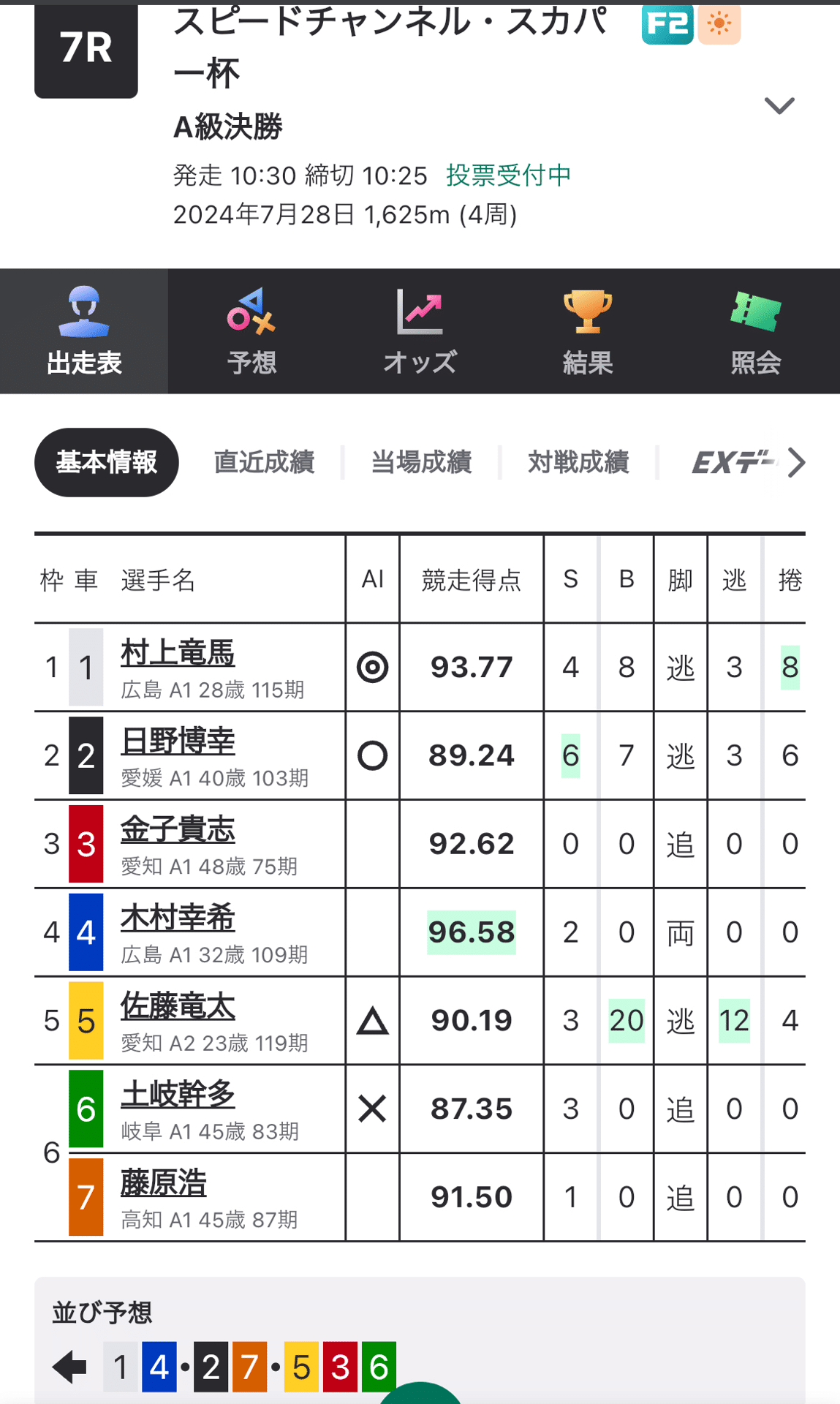 728熊本7R状態上向き一車に期待して200p｜愛知マン