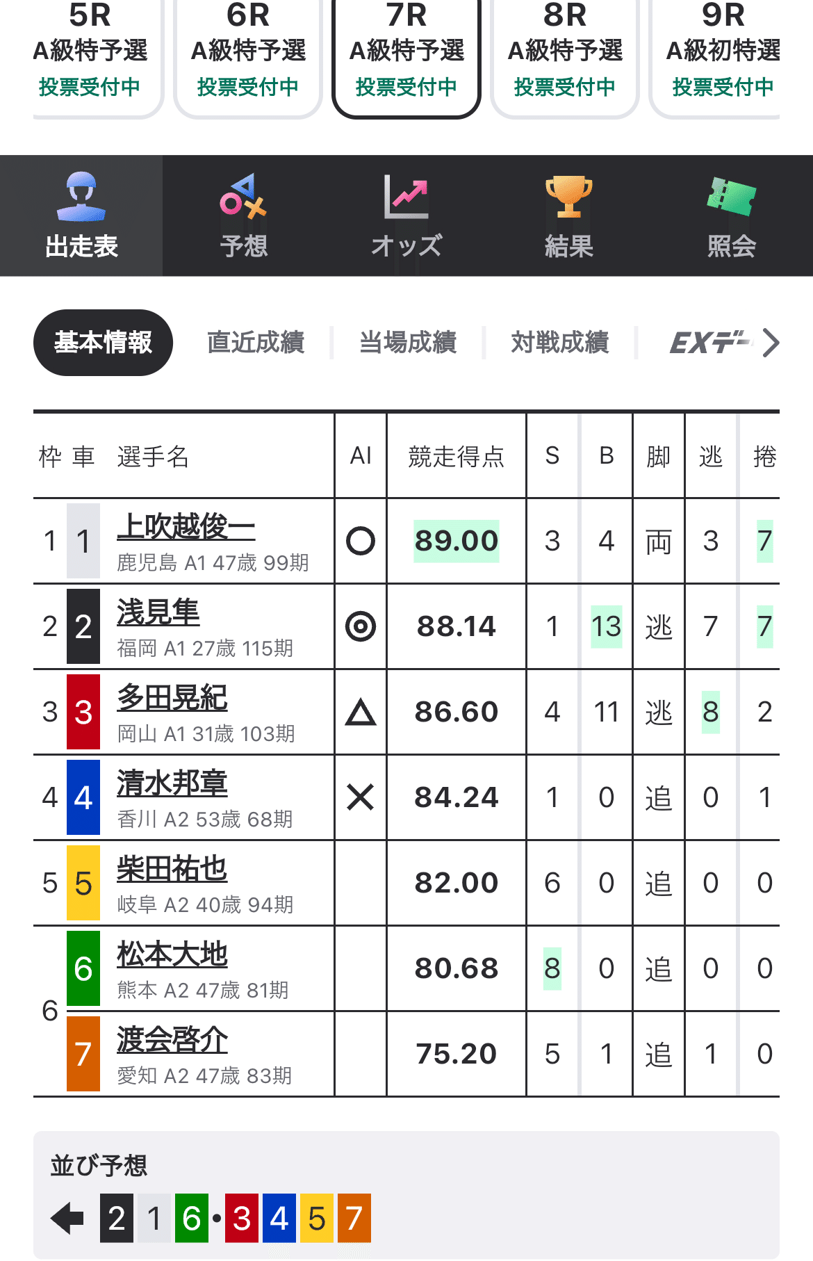 728奈良7R浅見の奮闘次第では？150p｜愛知マン