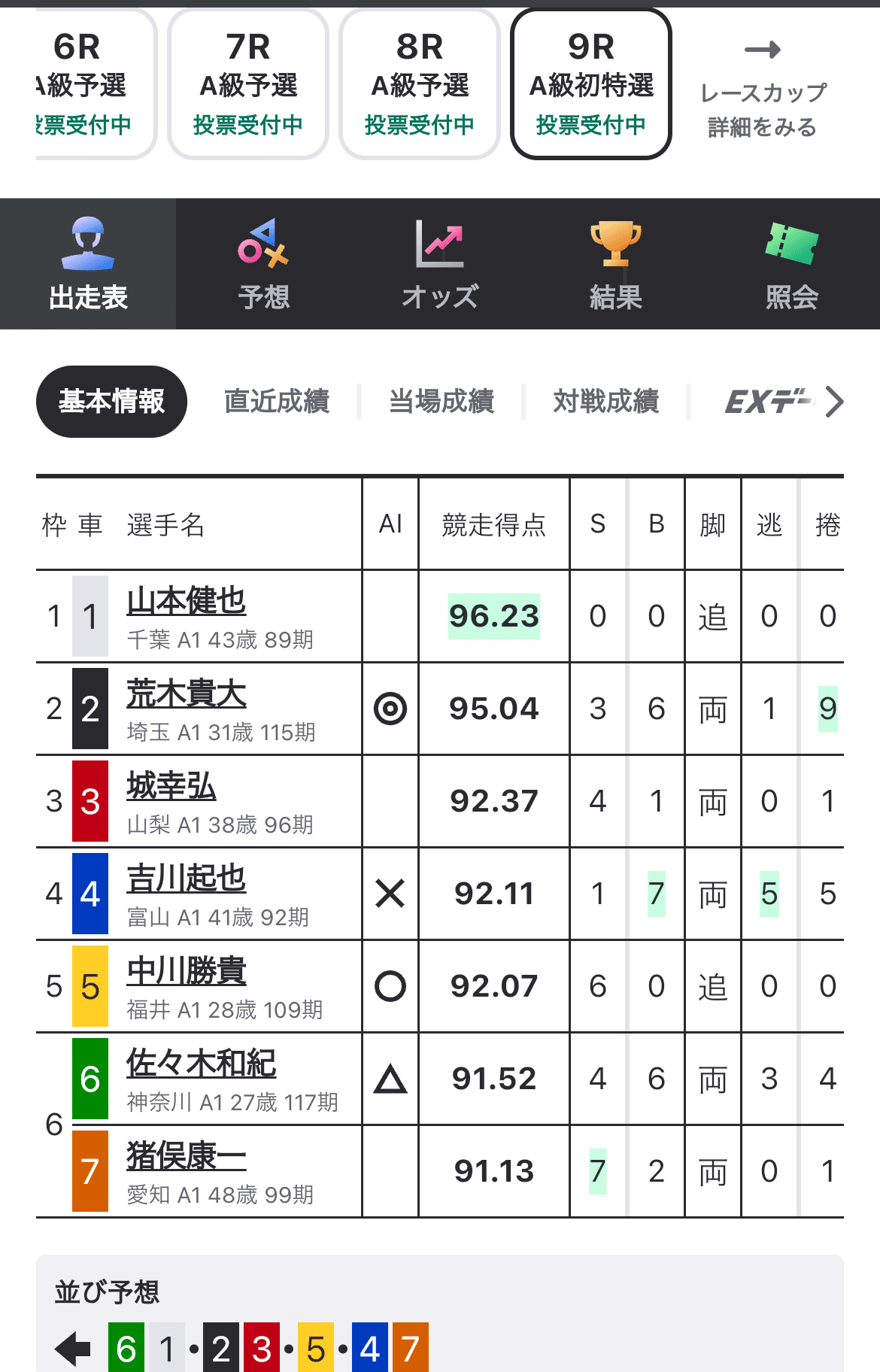 728大垣9R好調一車捲りでお願いします！200p｜愛知マン