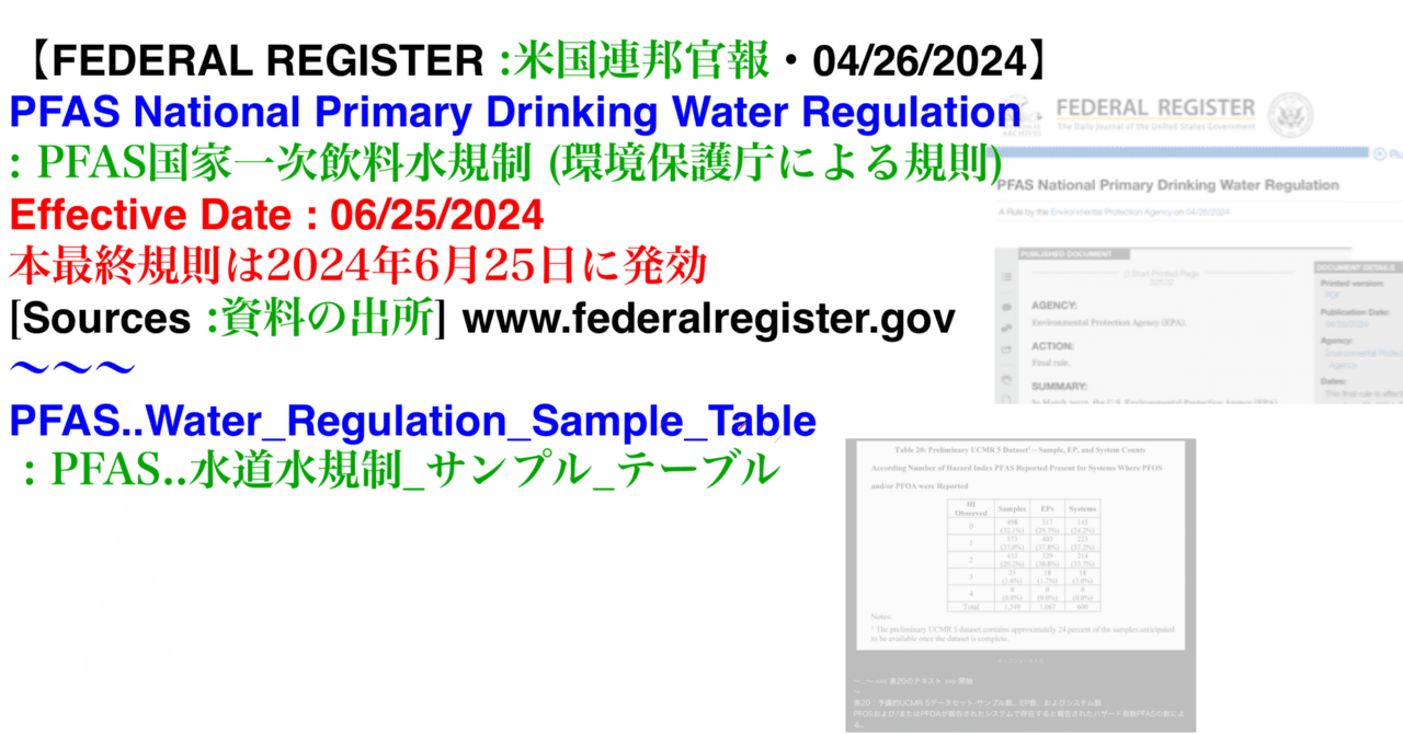 【米国連邦官報・04/26/2024】PFAS..Water_Regulation_Sample_Table : PFAS..水道水規制のサンプル_テーブル ｜200im