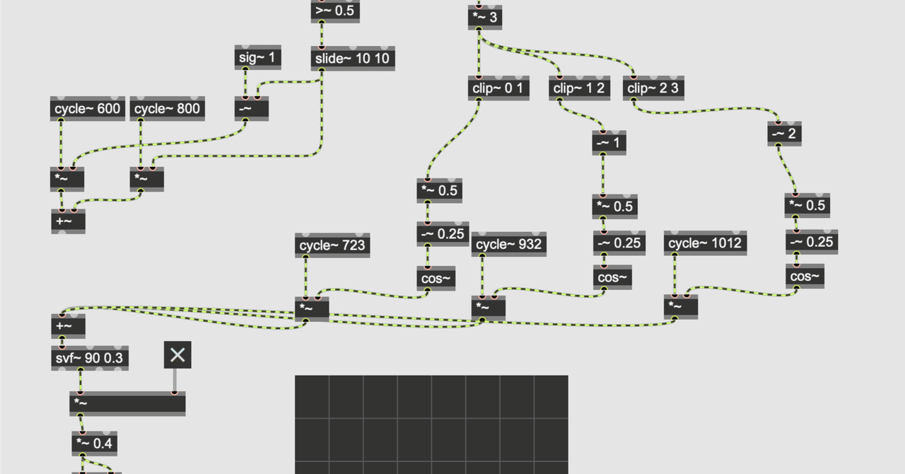 アラーム音のMaxmsp パッチ｜fendoap