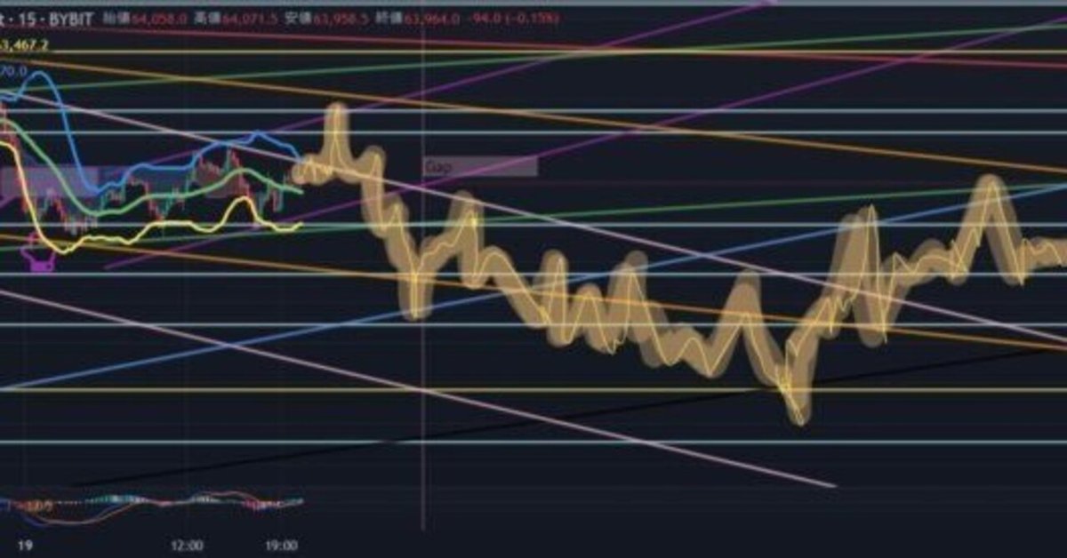 BTCUSD 7月19日チャート分析 – >リプレイボタンを押してください｜CryptoExpressJapan
