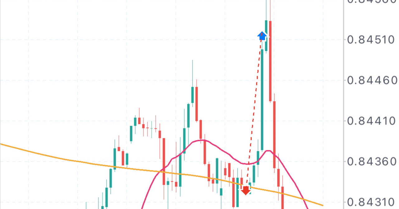 8月第1週 7/29-8/2 FX負けトレードチャート検証｜FX安定収入研究所@外為尊徳（ﾄﾚ-ﾀﾞｰきんじろう）