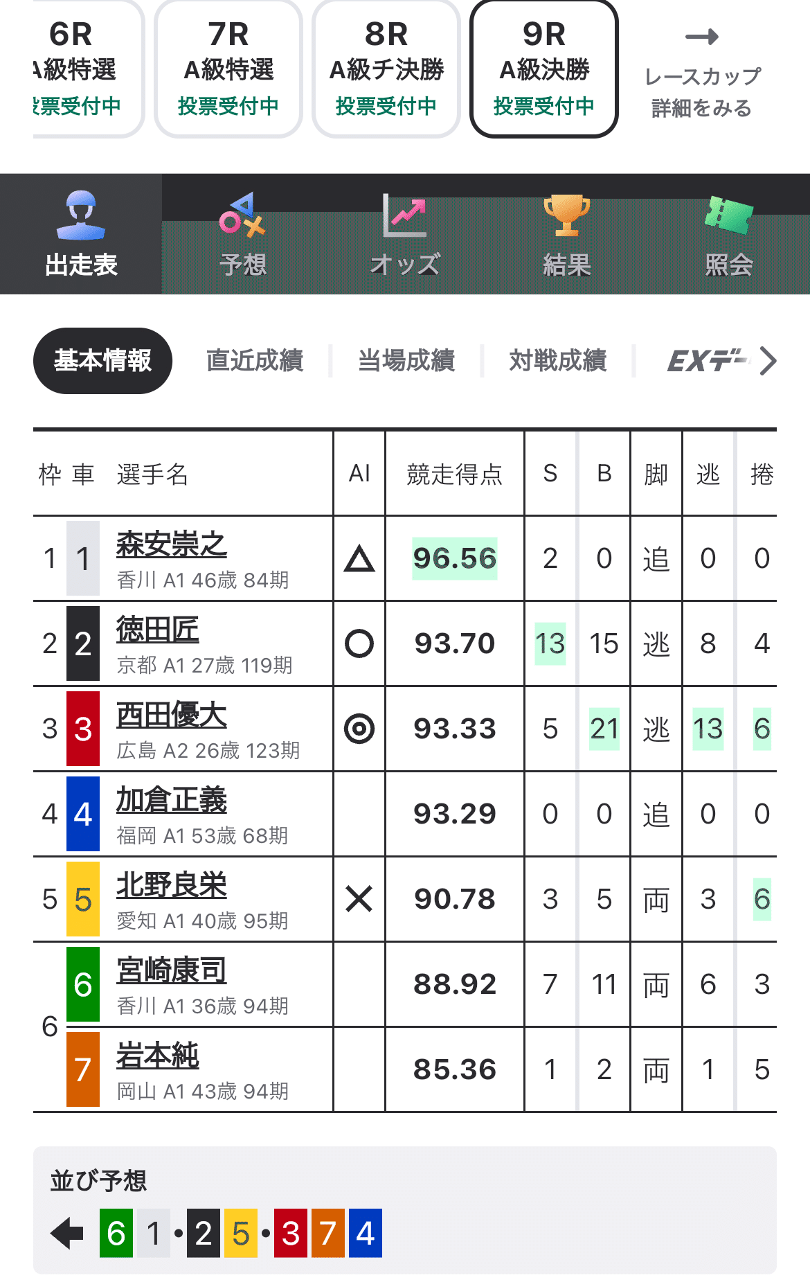 730奈良9R徳田に西田岐阜の再戦頭脳戦200p｜愛知マン