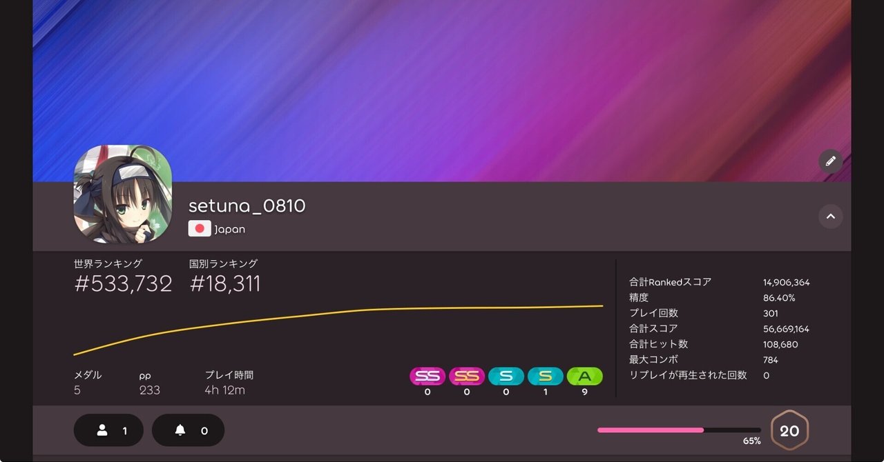 夏なのでOsu!mania始めました｜緋彩