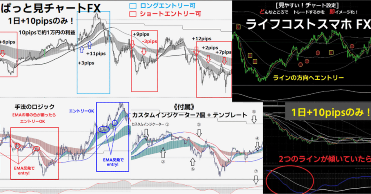 Future Under Cover. FX｜note