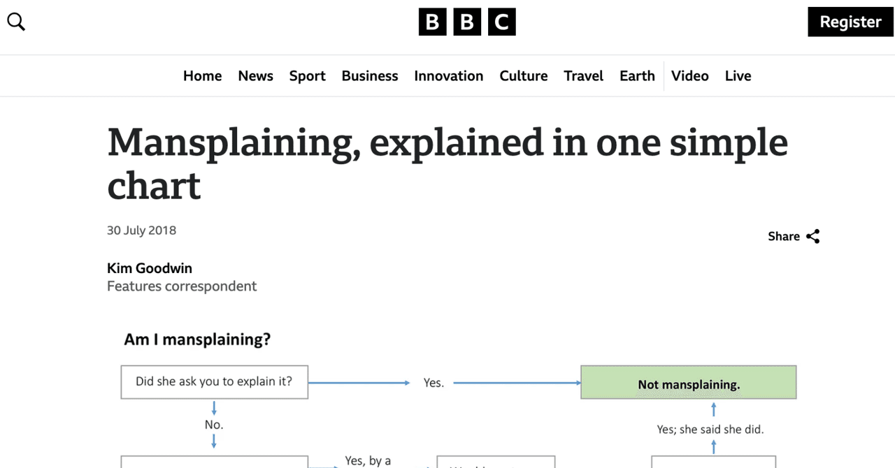 マンスプレイニング診断チャート 2018/7/30 BBC(翻訳)｜Chiaki
