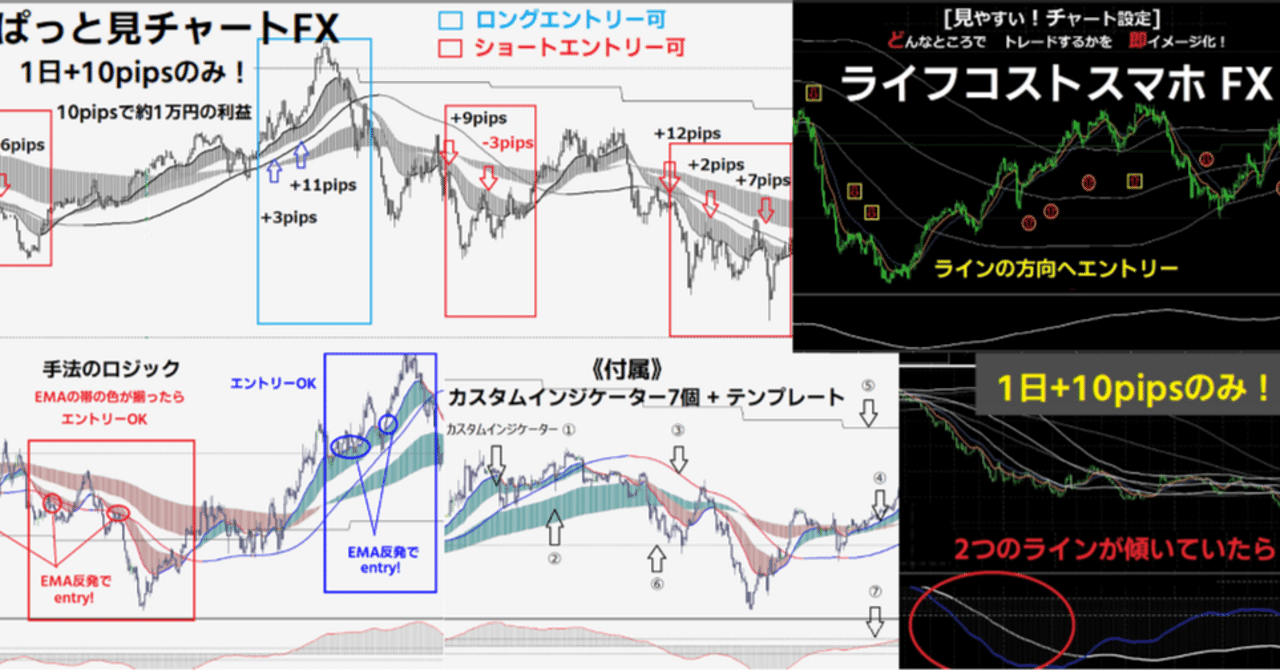 Future Under Cover. FX｜note