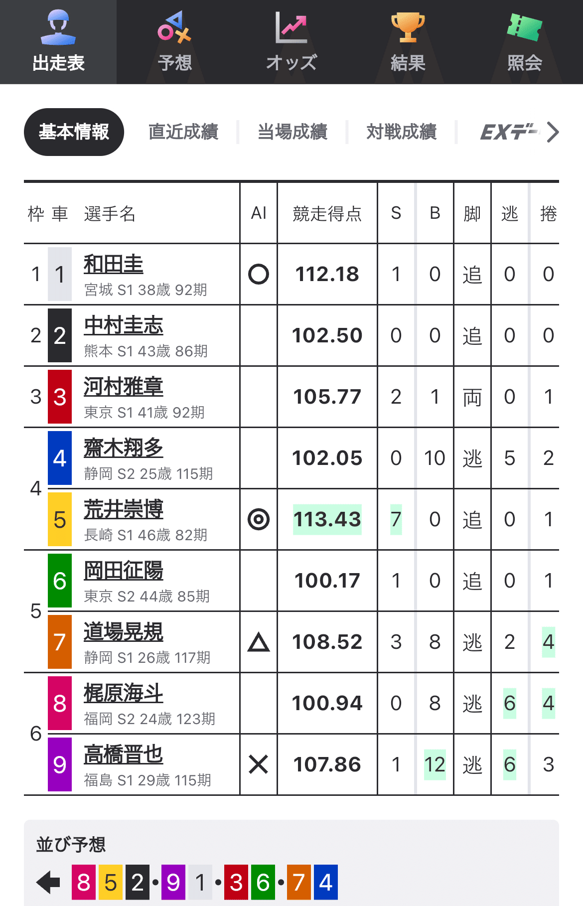 802松戸6R梶原の先行を高橋が許すのか？どうか次第250p｜愛知マン