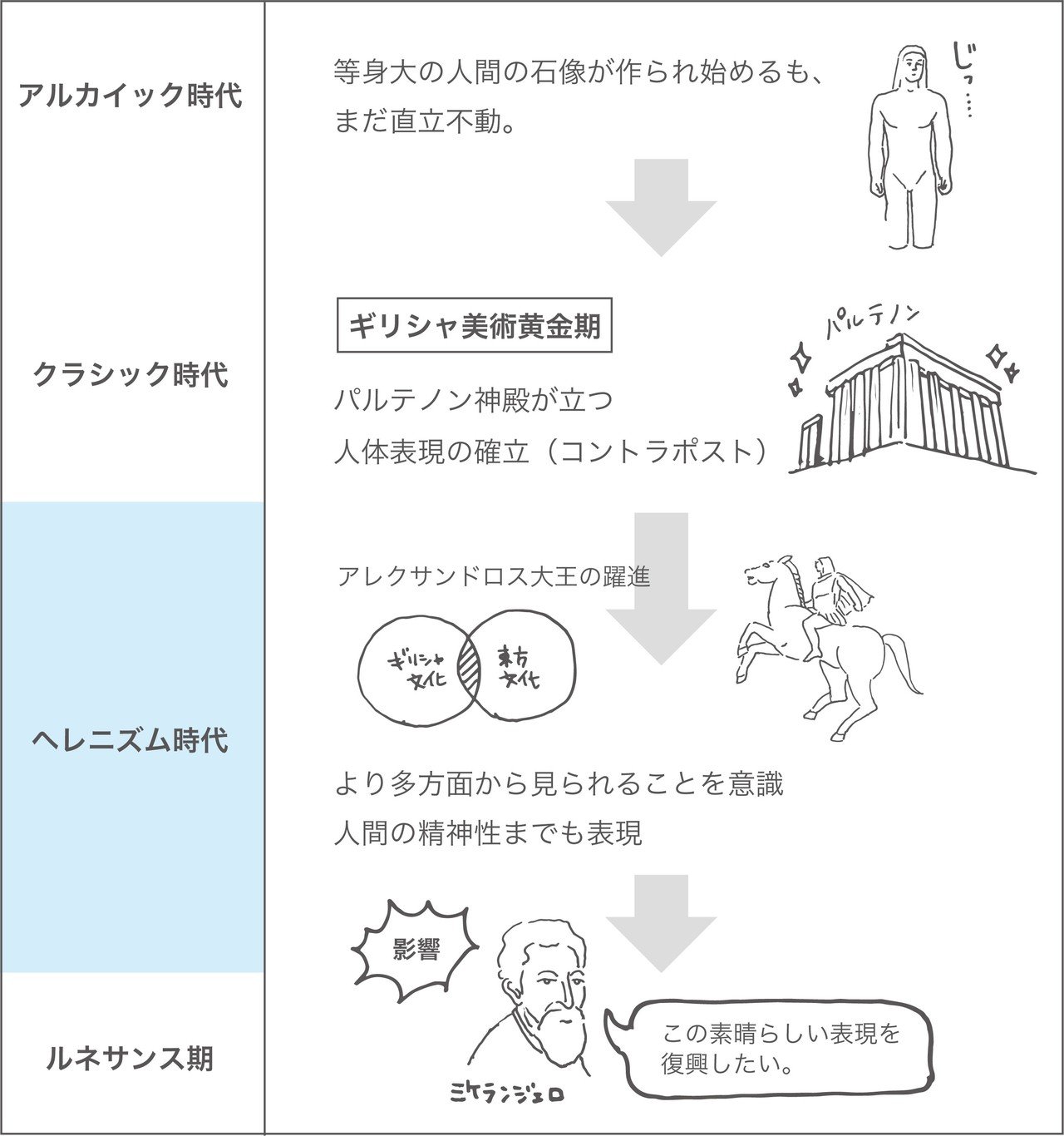 ミロのヴィーナス、サモトラケのニケ、ラオコーンの共通点とは ミロのヴィーナス、サモトラケのニケ、ラオコーンの共通点とは