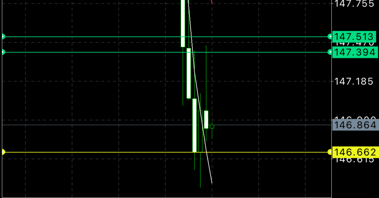 XMは海外口座で日本人に1番の人気がある！｜SenFXママトレーダー