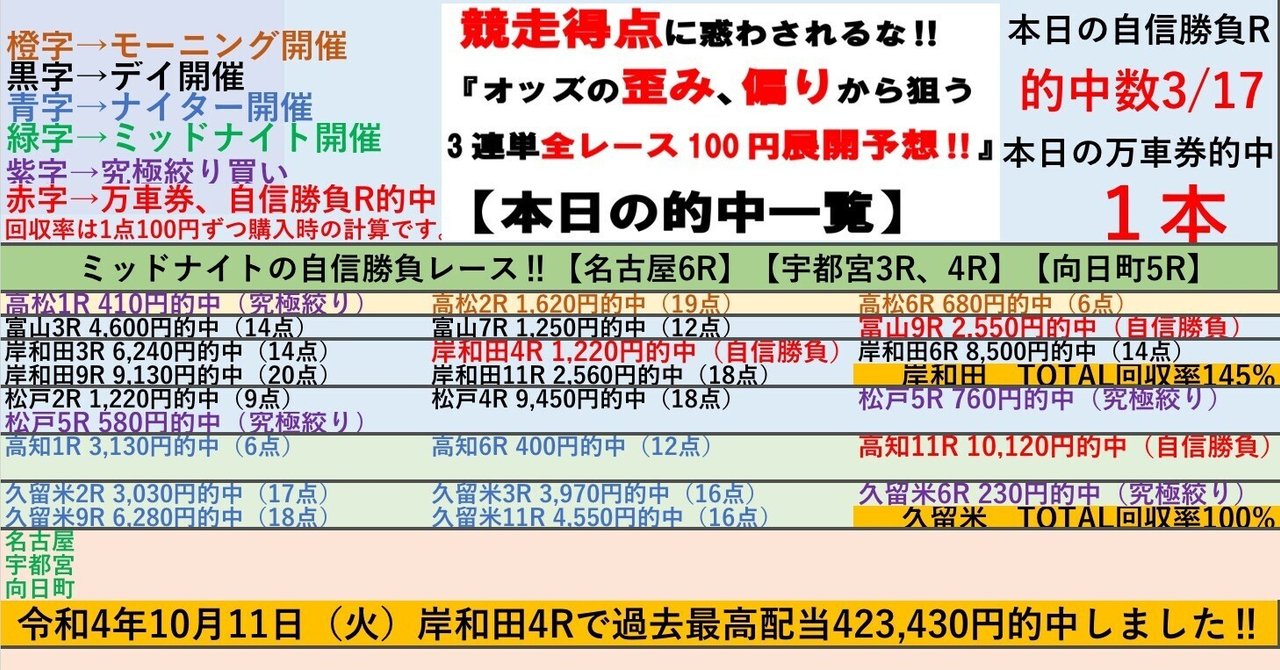 83（土）🆕大好評🆕☀️モーニング、デイ、ナイター全6場『全開催全レース3連単予想‼️』🉐セット予想です😊』 競輪予想 こちらから見れます