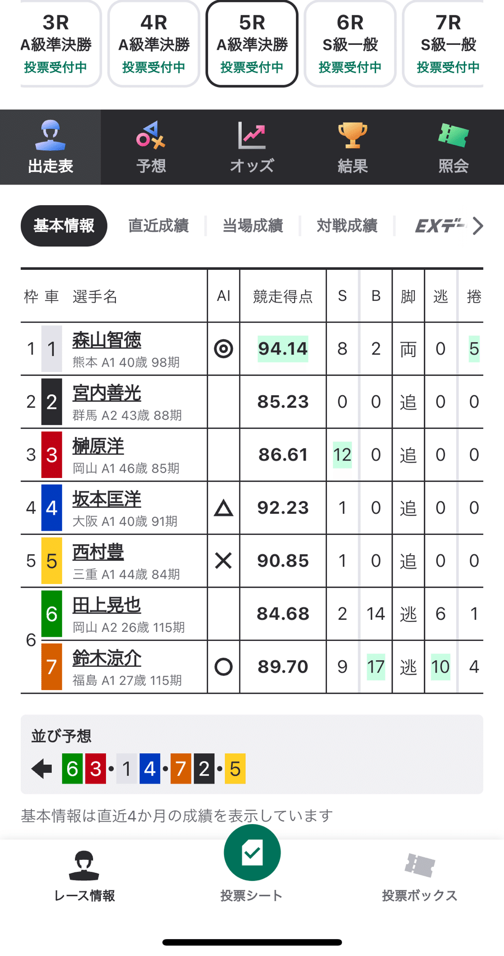 穴🔥0804岸和田5R番組屋に託された森山は無視してのスタイル150p｜愛知マン