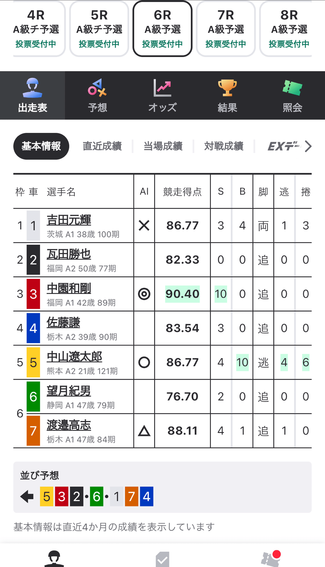 0804函館6R波乱な予感150p｜愛知マン