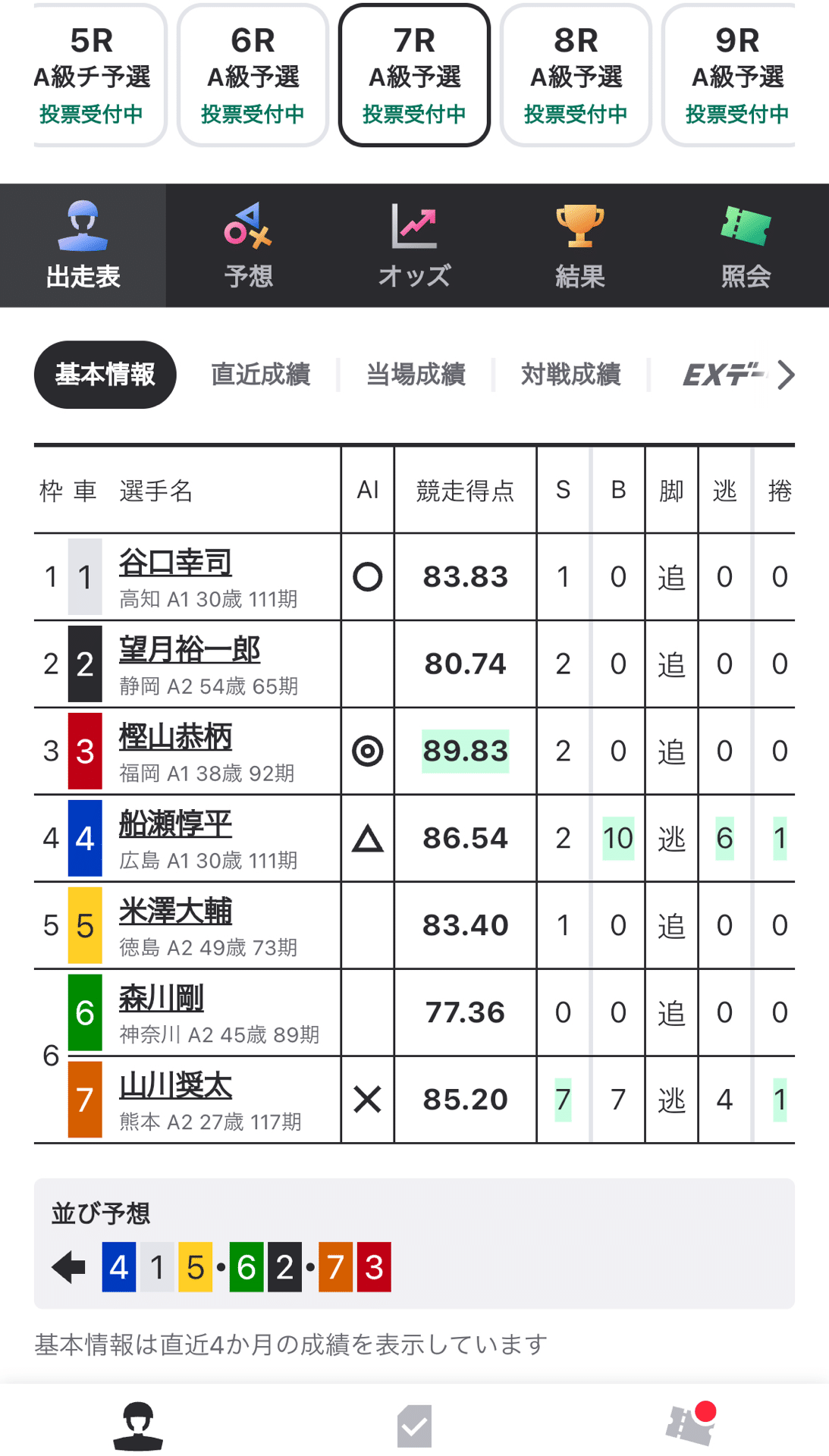 0804函館7R一つトラブルあれば乗り越えて150p｜愛知マン