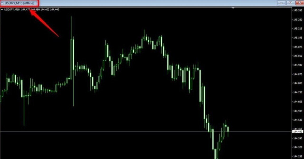 MT4にない時間足を表示する方法（10分足・15分足・2時間足・6時間足など）｜猫とFX