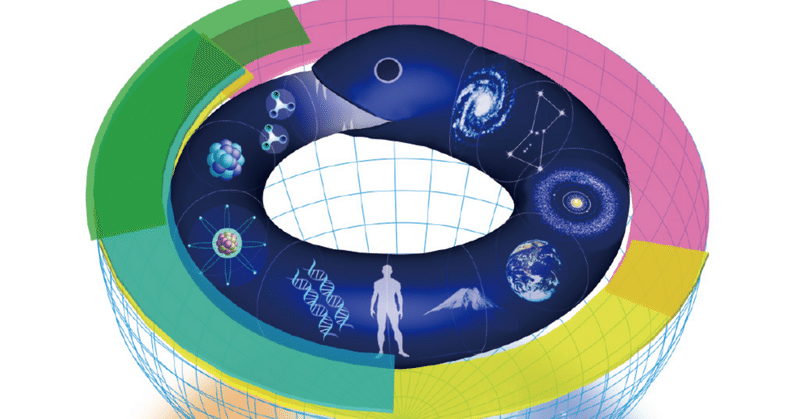 Kyosuke Kuwahara, Ph.D. ㅤㅤ｜note