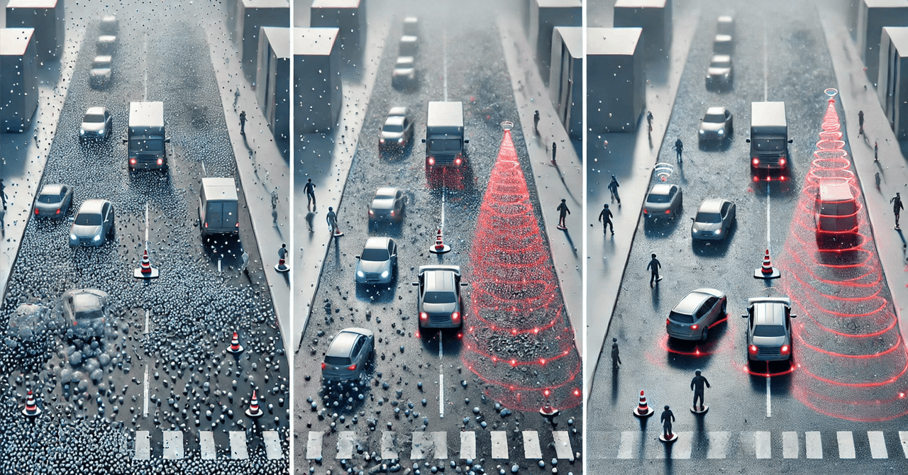 【論文要約:自動運転関連】Effect of Fog Particle Size Distribution on 3D Object Detection Under Adverse ...