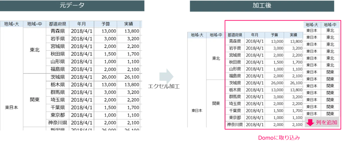 【Domo】Excel（エクセル）データの取り込み -後編-｜データコンサルチーム（ARI）