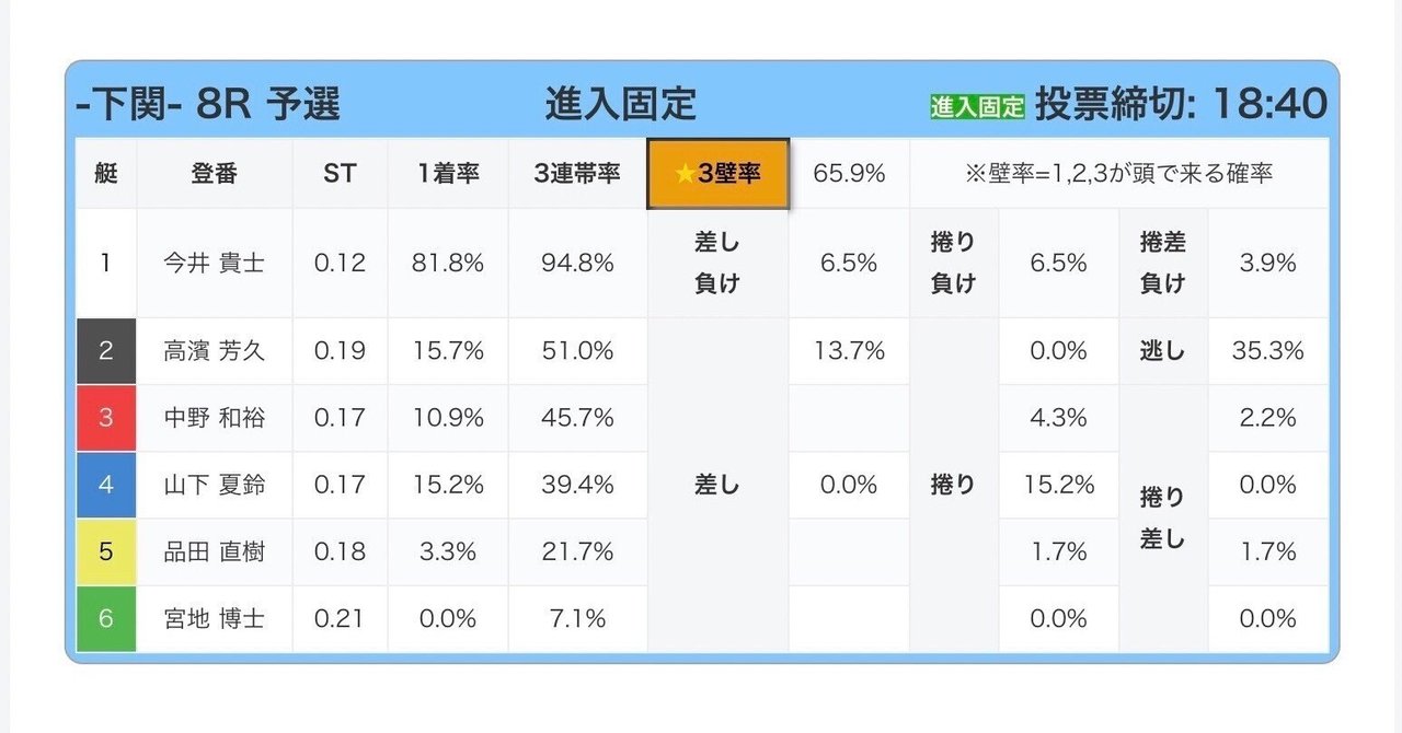 📙下関8R18:40📙スーパー🌈1万配分｜🚤ミリオン先生競艇予想🚤日本一のオープンチャット