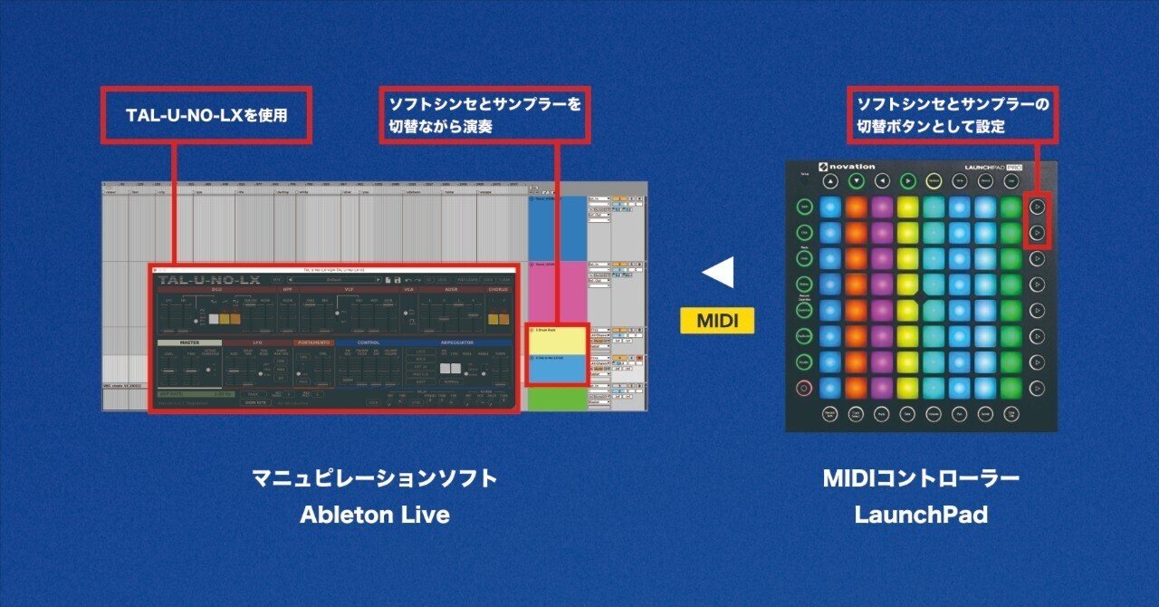 バンド同期システム解説 (MARQUEE BEACH CLUB)｜KOIBUCHI MASAHIRO