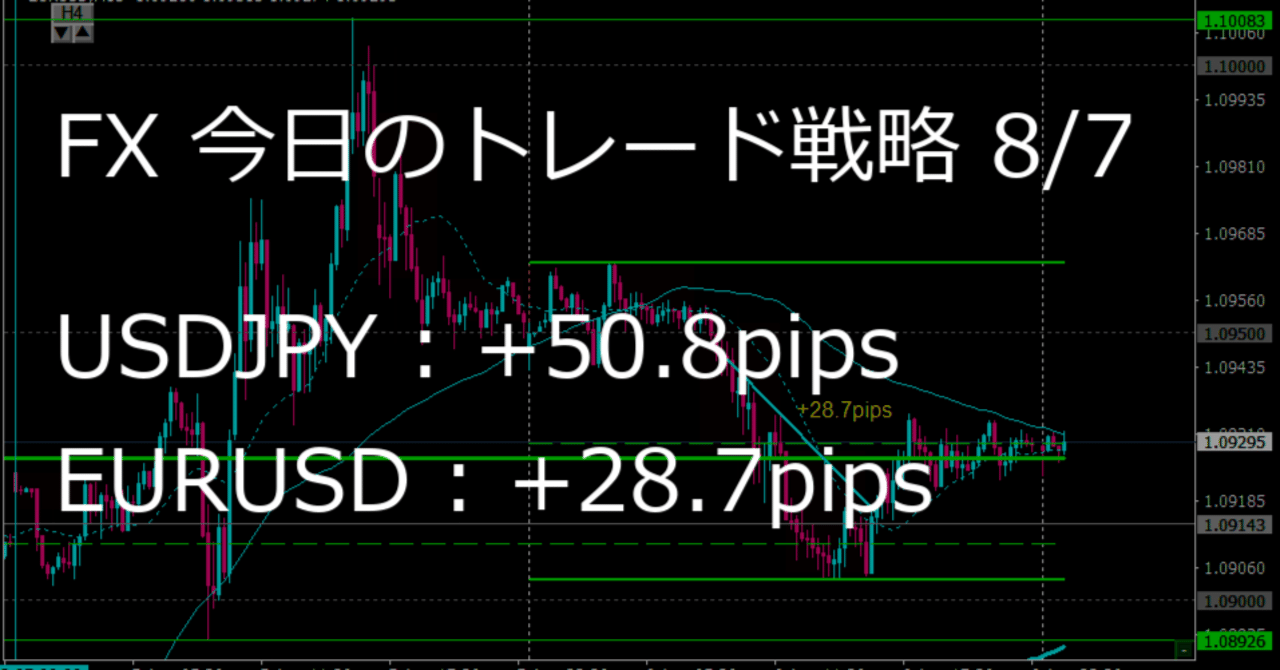 FX 今日のトレード戦略 8/7 +79.5pips｜tokyojoe