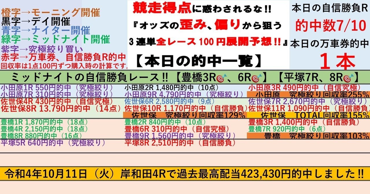 87(水)🌃ミッドナイト豊橋競輪&平塚競輪🌃全レース3連単予想 ️ 競輪予想【自信勝負レースは豊橋3、6r、平塚7、8r】 こちらから見れ