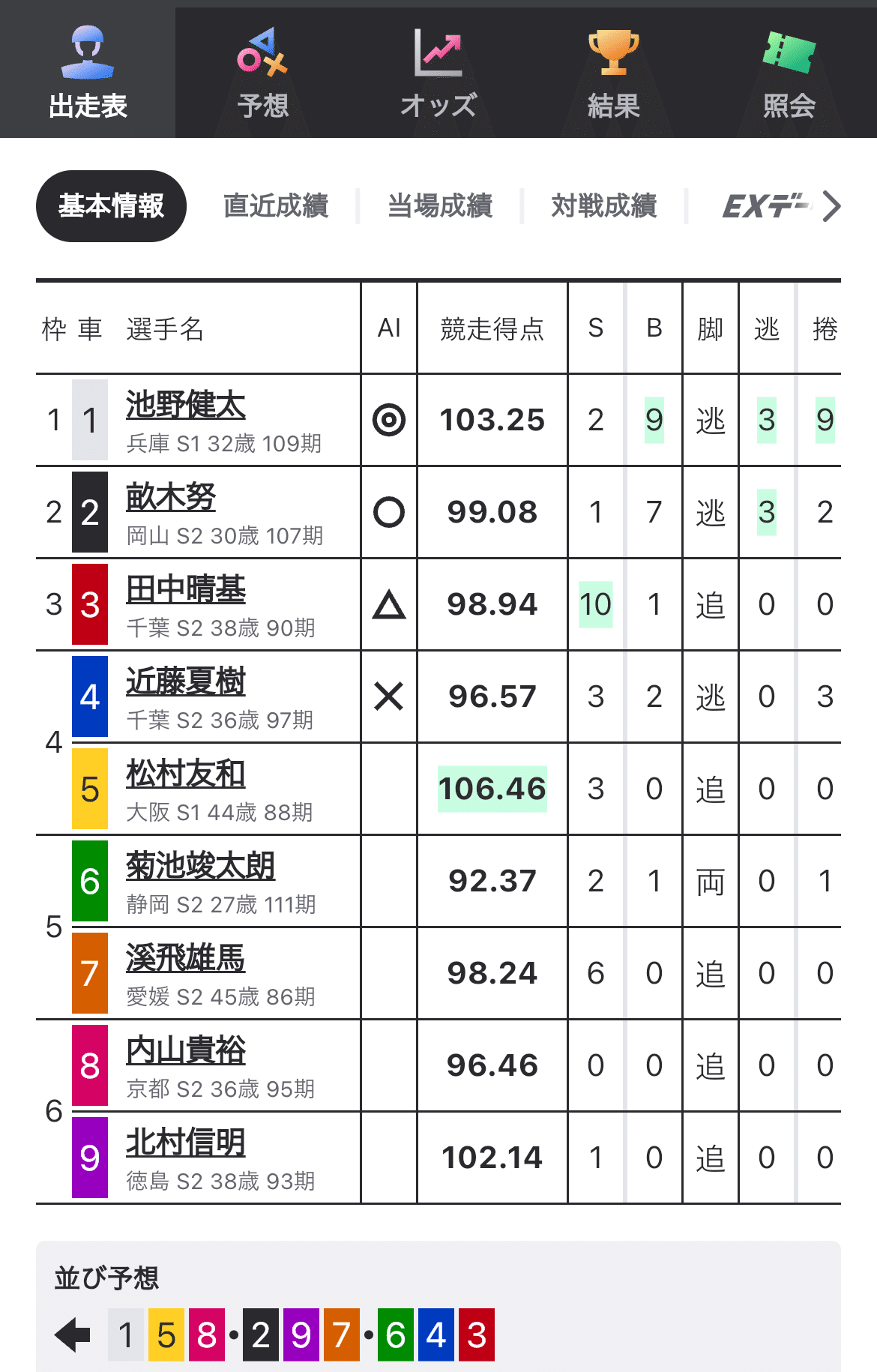 穴🔥0808松山3R本命不安250p｜愛知マン