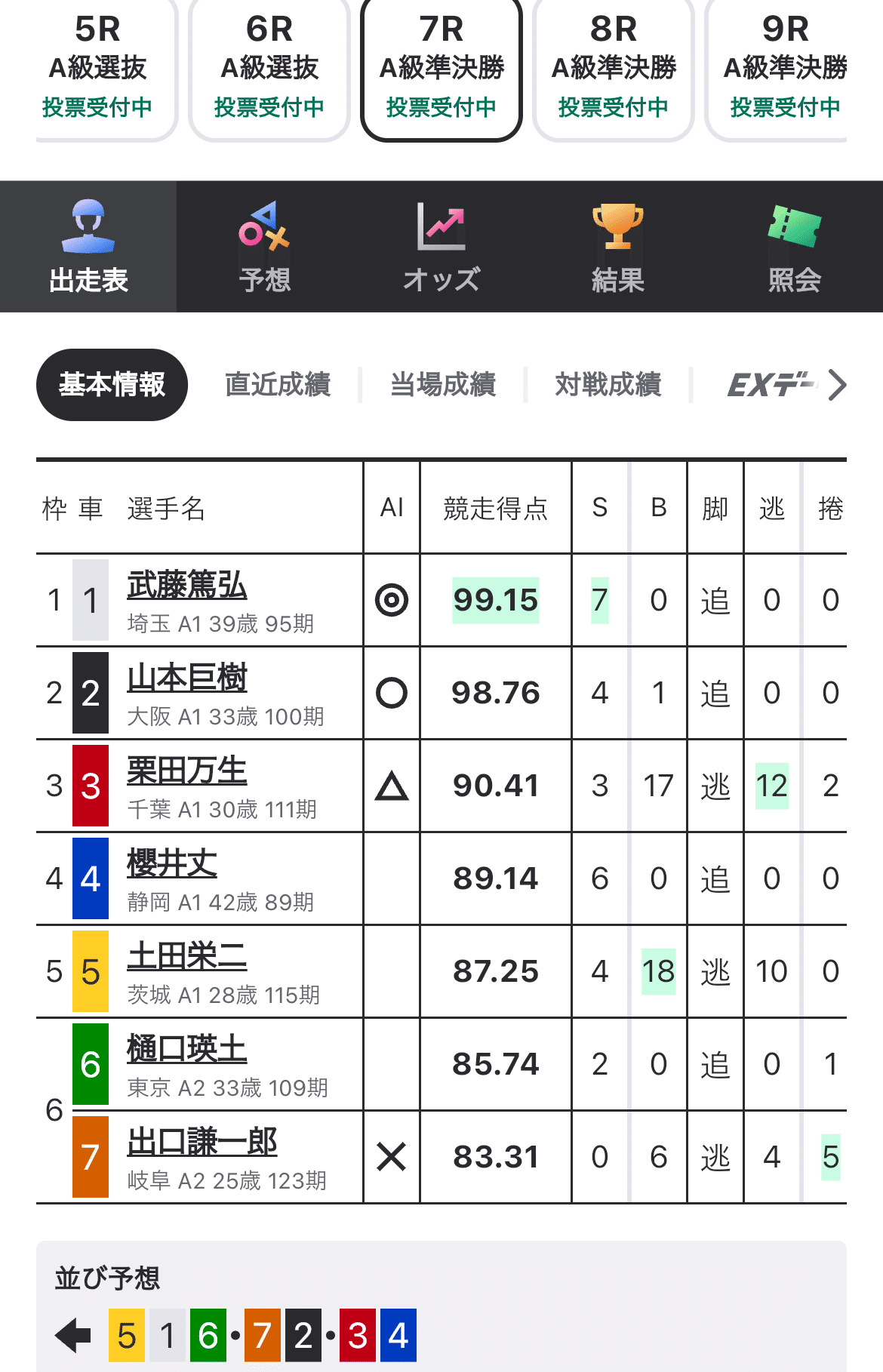 0808豊橋7R土田が突っ張り先行なら200p｜愛知マン