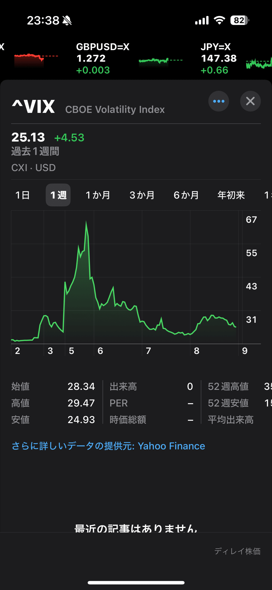 VIX、20に向け低下バイアス｜伊藤 洋一
