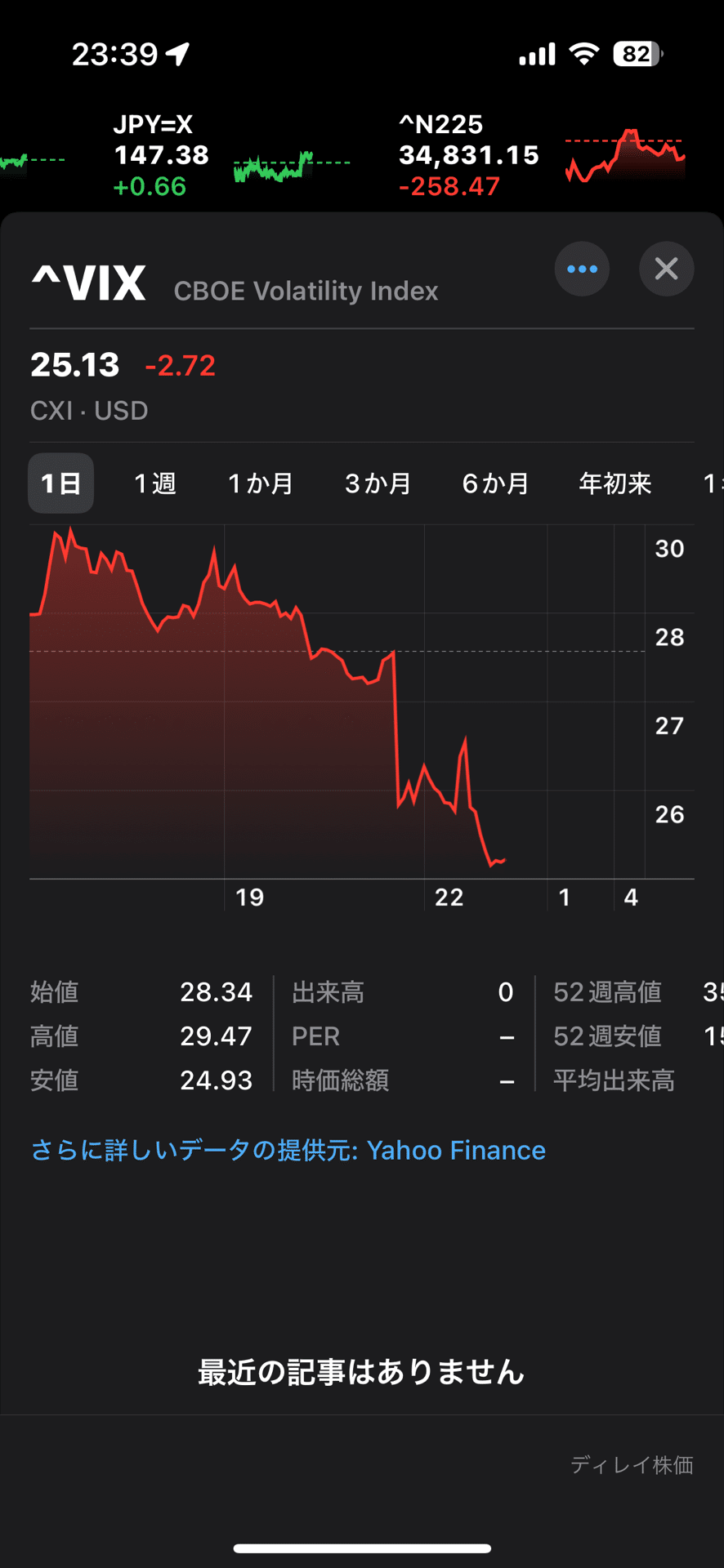 VIX、20に向け低下バイアス｜伊藤 洋一