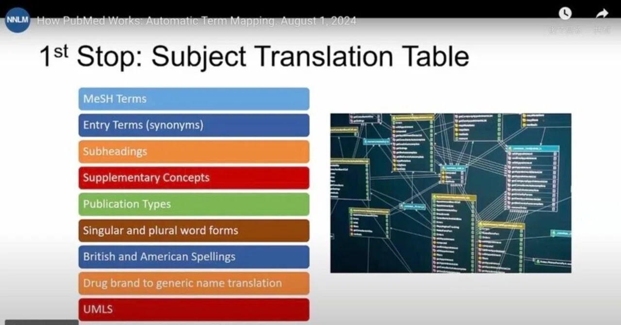 PubMedのAutomatic Term Mapping (ATM) ：MeSH変換表照会だけではなかったと知る｜うーまく12歳