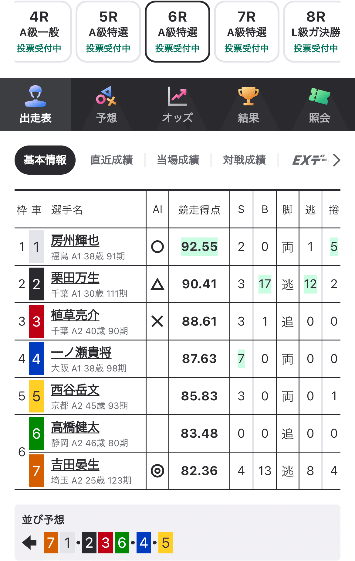 0809豊橋6R先行意欲が高いのは？？150p｜愛知マン