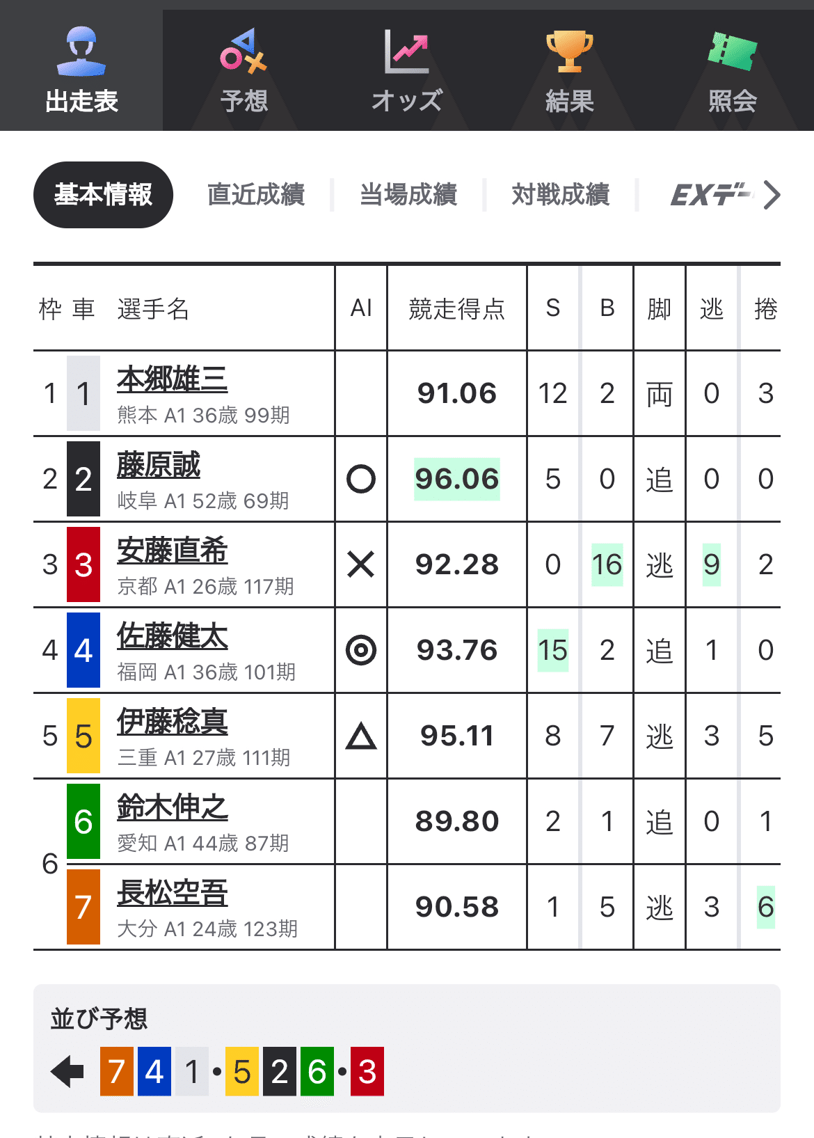 810松阪5R不調者揃いの特選に200p｜愛知マン