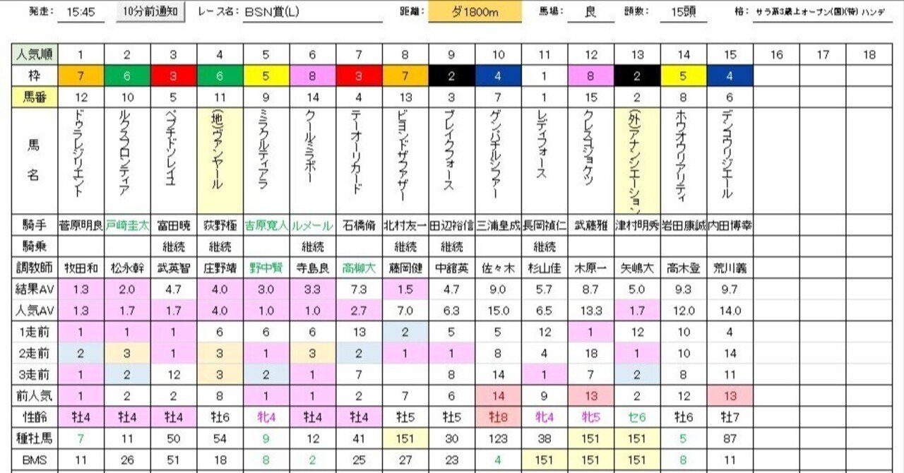 8月10日 JRA競馬予想（1～12R無料）｜競馬 2軸ニュース