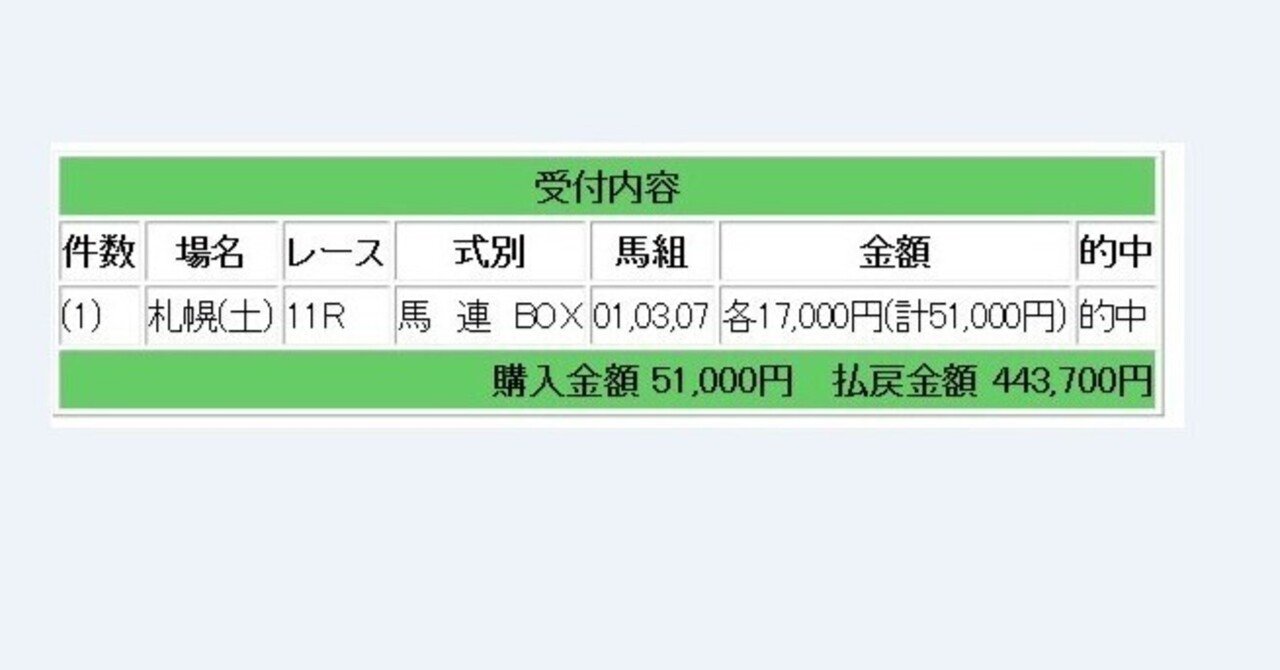 競馬考察｜note