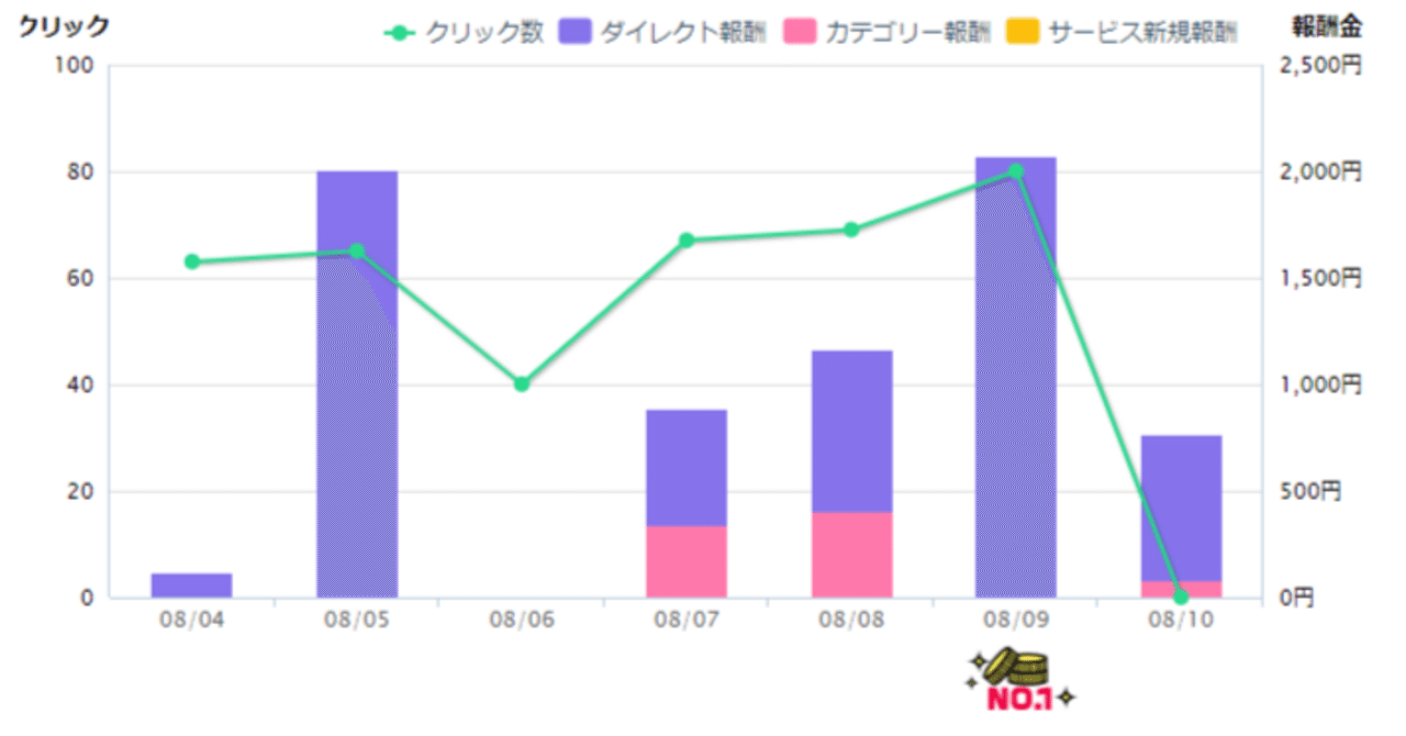 toro_note | アダルトアフィリエイト検証｜note
