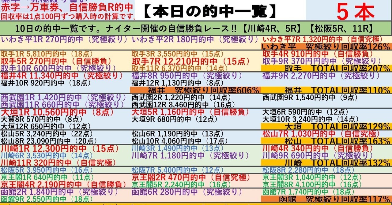 811（日）🌆ナイター開催2場セット🌆川崎競輪＆松阪競輪🌆全レース3連単予想 ️ 競輪予想【自信勝負レースは川崎4、5r、松阪5、11r