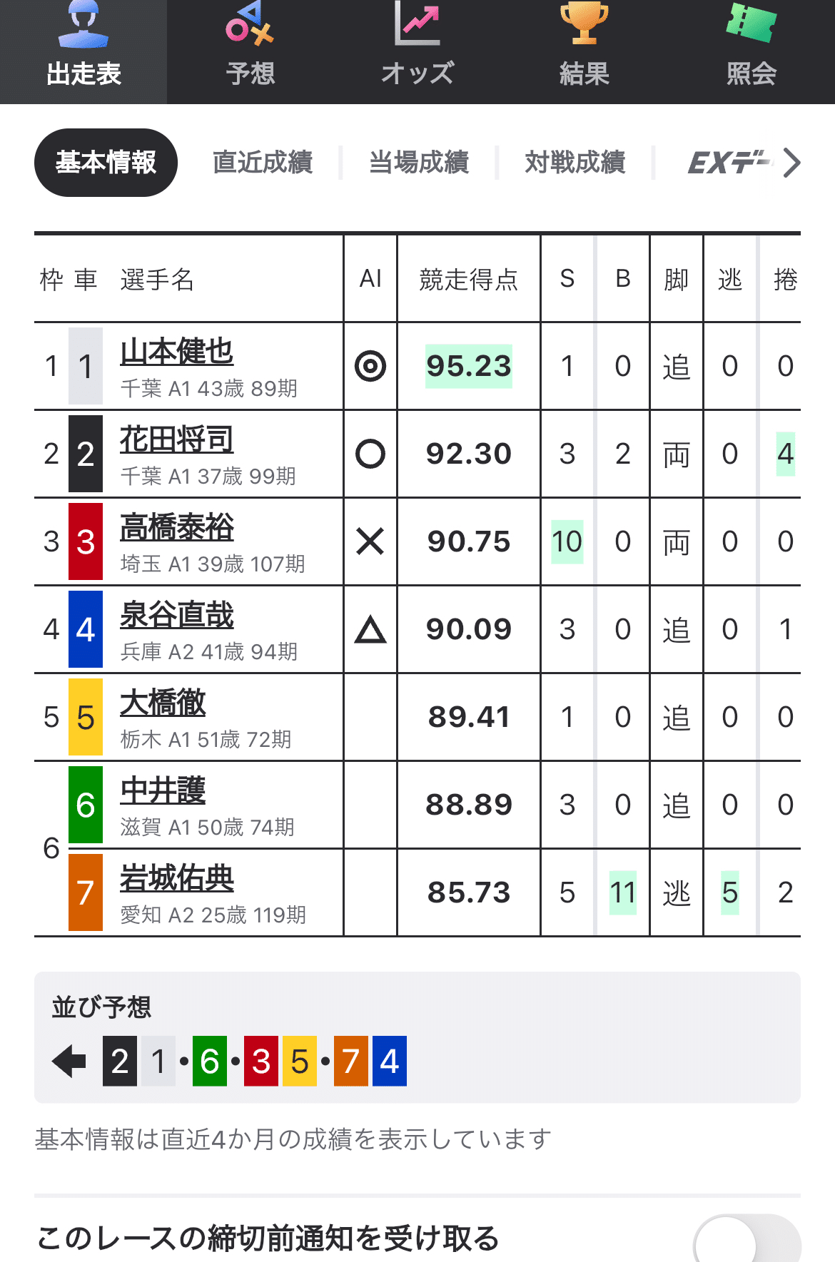811京王8R花田の動向次第150p｜愛知マン