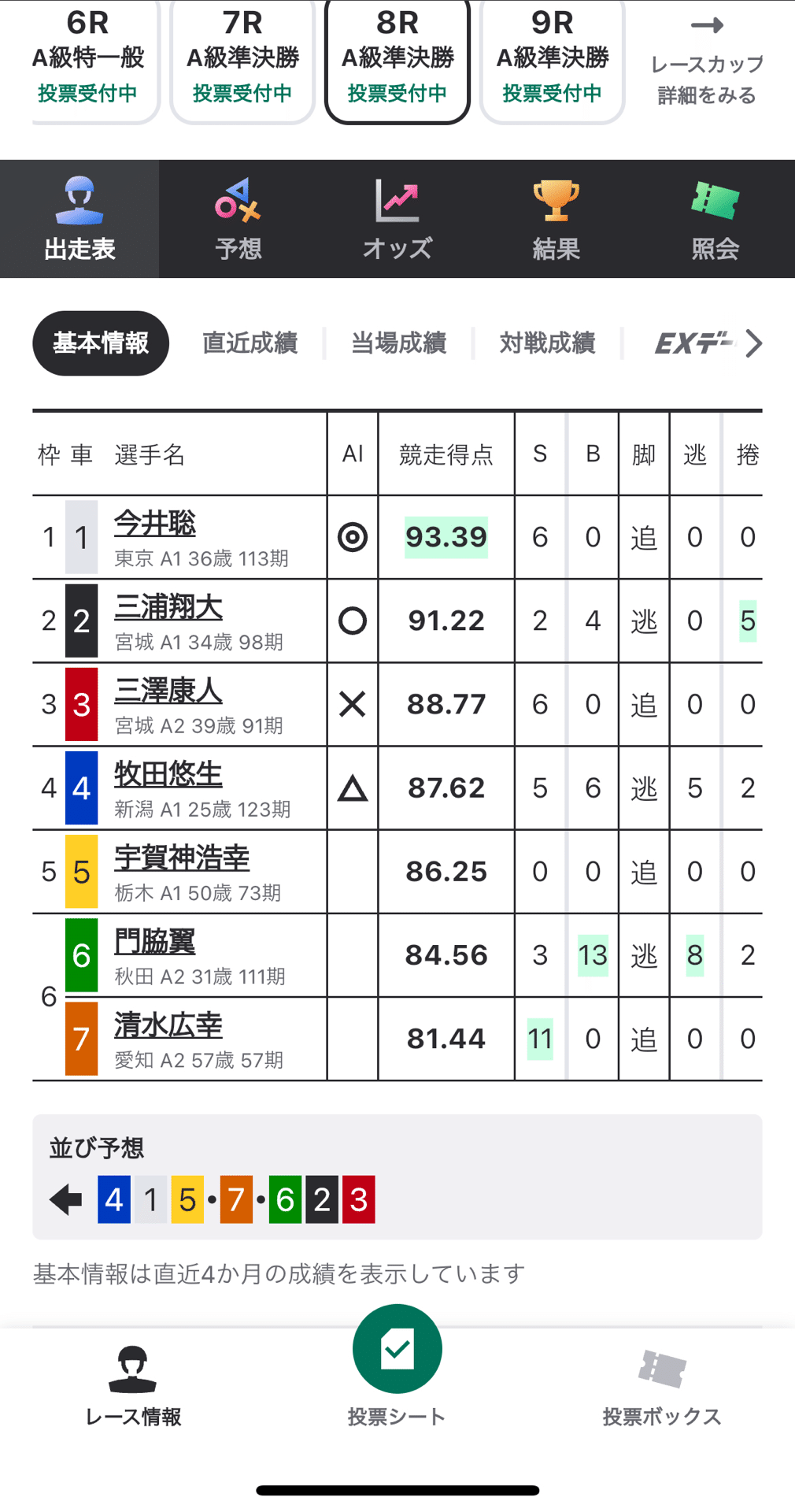 本日の勝負レース🔥811函館8Rここはすんなり先行して150p｜愛知マン