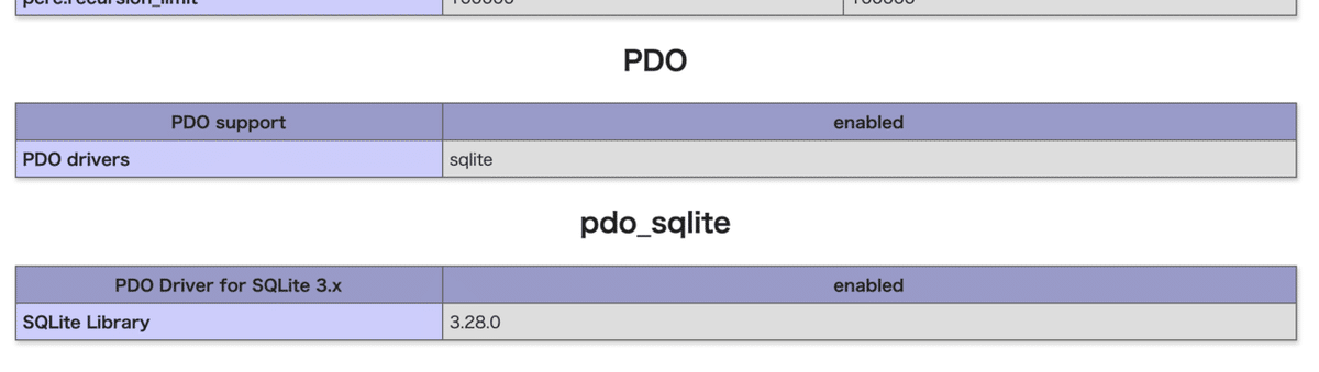 Dockerで構築したPHP7.3 + MySQLでPDO接続をする方法｜Koshi Kagawa