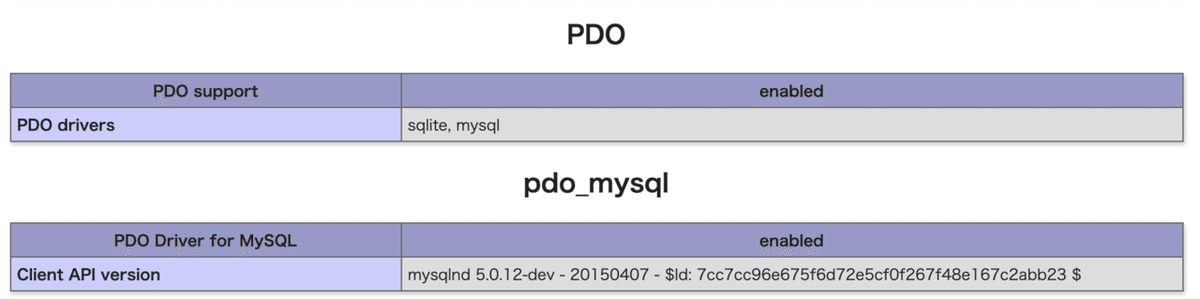 Dockerで構築したPHP7.3 + MySQLでPDO接続をする方法｜Koshi Kagawa