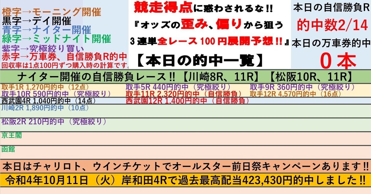 812（月）⛅️デイ開催⛅️西武園競輪最終日⛅️全レース3連単予想 ️ 競輪予想【自信勝負レースは10、11、12r】 こちらから見れます