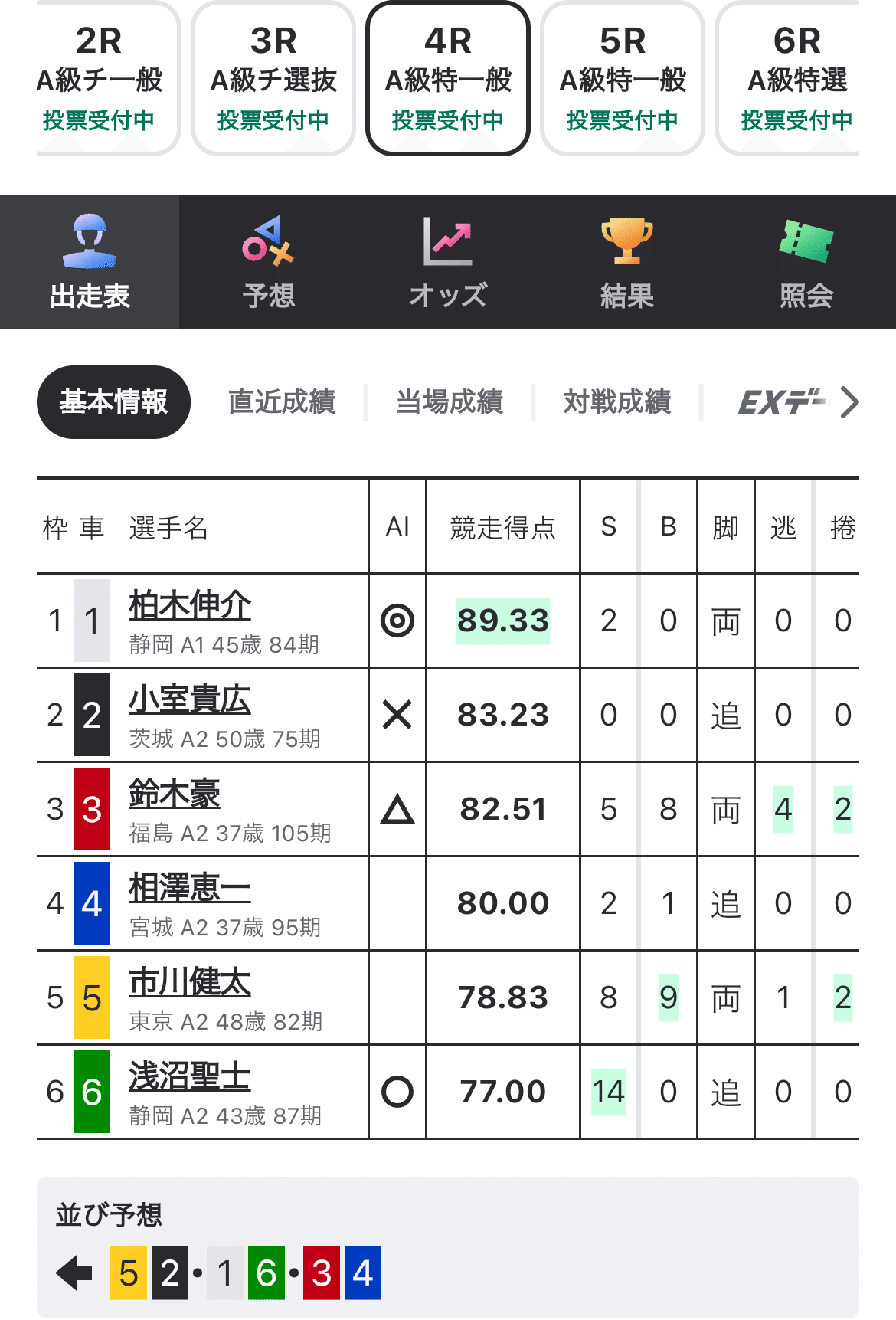 穴ムード🔥812京王4R市川の先行を鈴木が捲る展開150p｜愛知マン