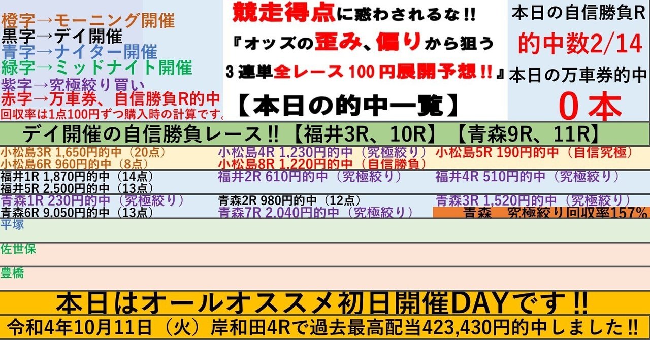 813（火）☀️モーニング小松島競輪初日☀️全レース3連単予想 ️ 競輪予想【自信勝負レースは5、8、9r】 こちらから見れます⬇️｜起き