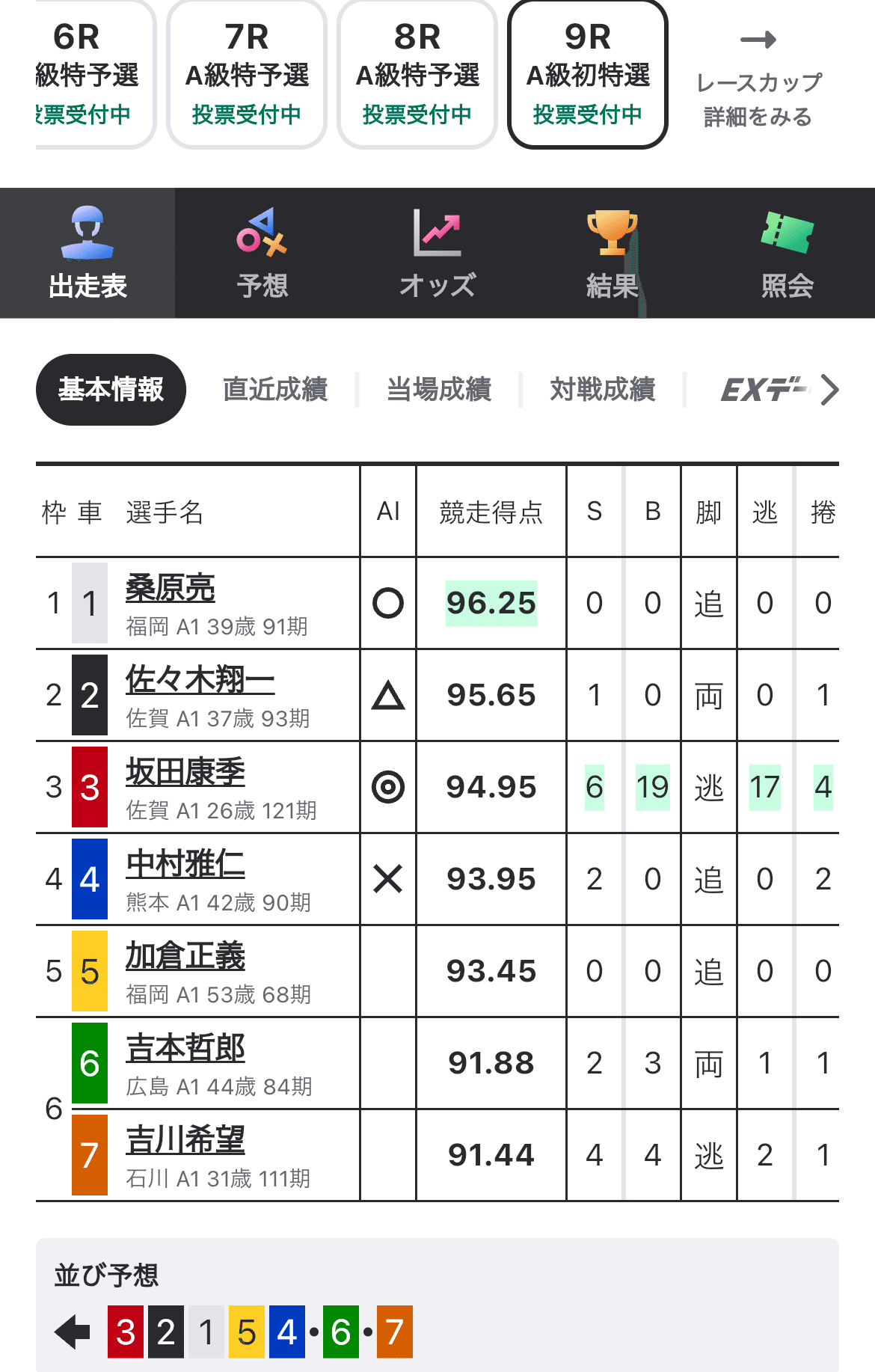 穴狙い🔥813佐世保9R黙ってない単騎に期待して、、裏切りの結末150p｜愛知マン